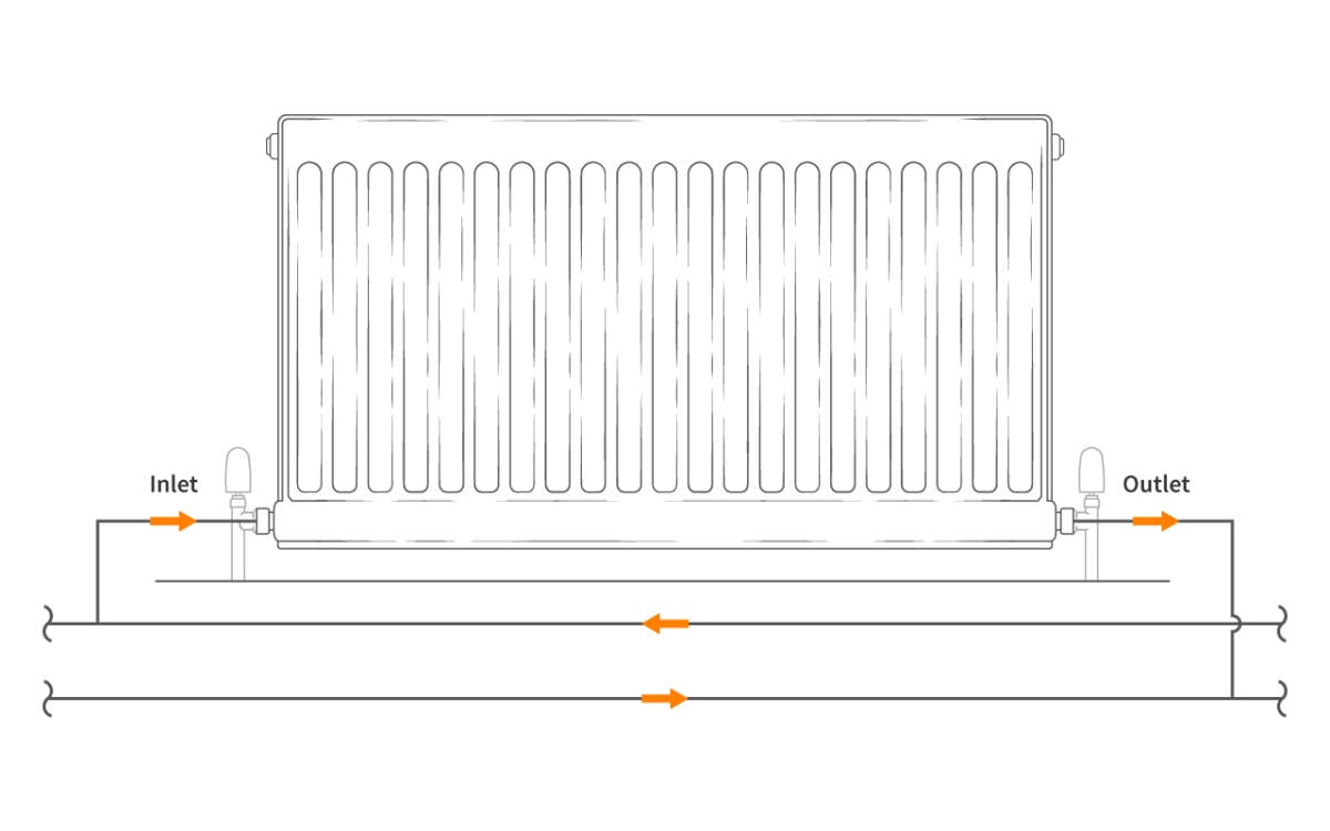 The complete guide to buying radiator valves | BestHeating