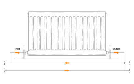 The complete guide to buying radiator valves | BestHeating