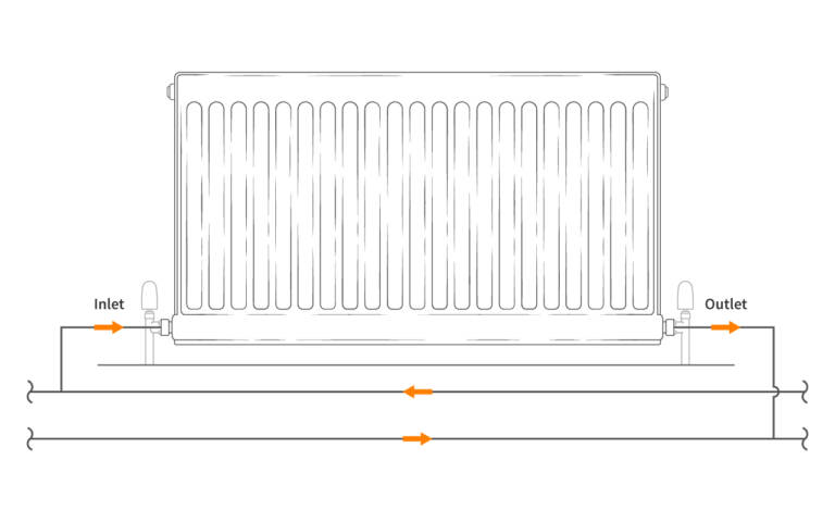 The complete guide to buying radiator valves | BestHeating