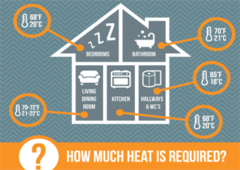 What is a BTU? | BestHeating Advice Centre