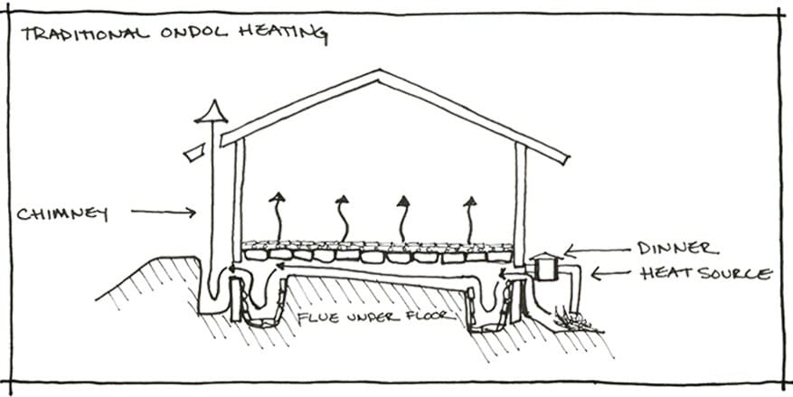 The complete history of radiators | BestHeating Advice Centre