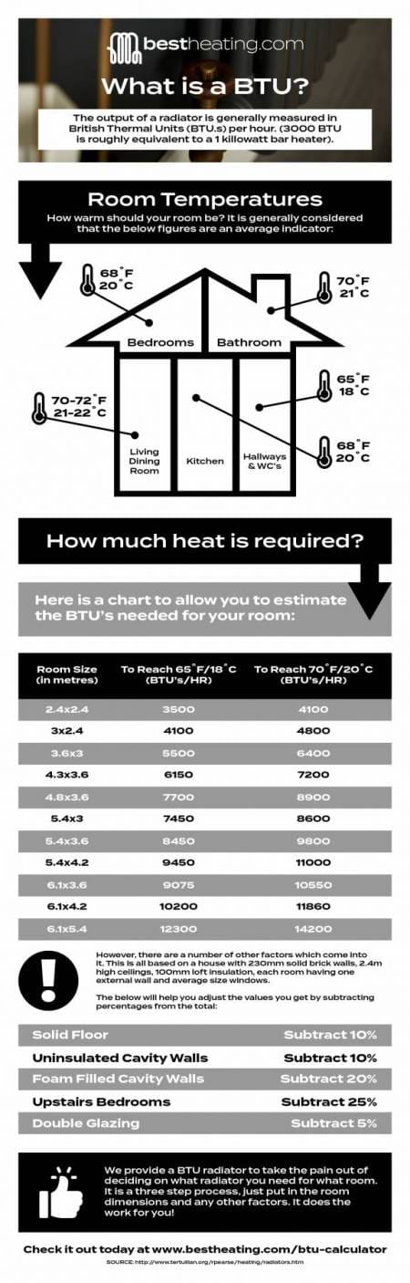 How to heat a hallway | BestHeating Advice Centre