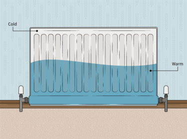 Radiator efficiency and how to improve it | BestHeating