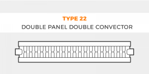 The BestHeating Radiator Buying Guide | BestHeating Advice Centre