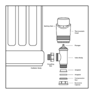 How to change a radiator valve without draining the system