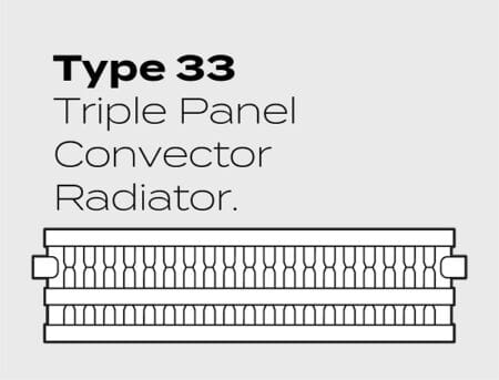Single, Double & Triple Panel Convector Rads - Explained